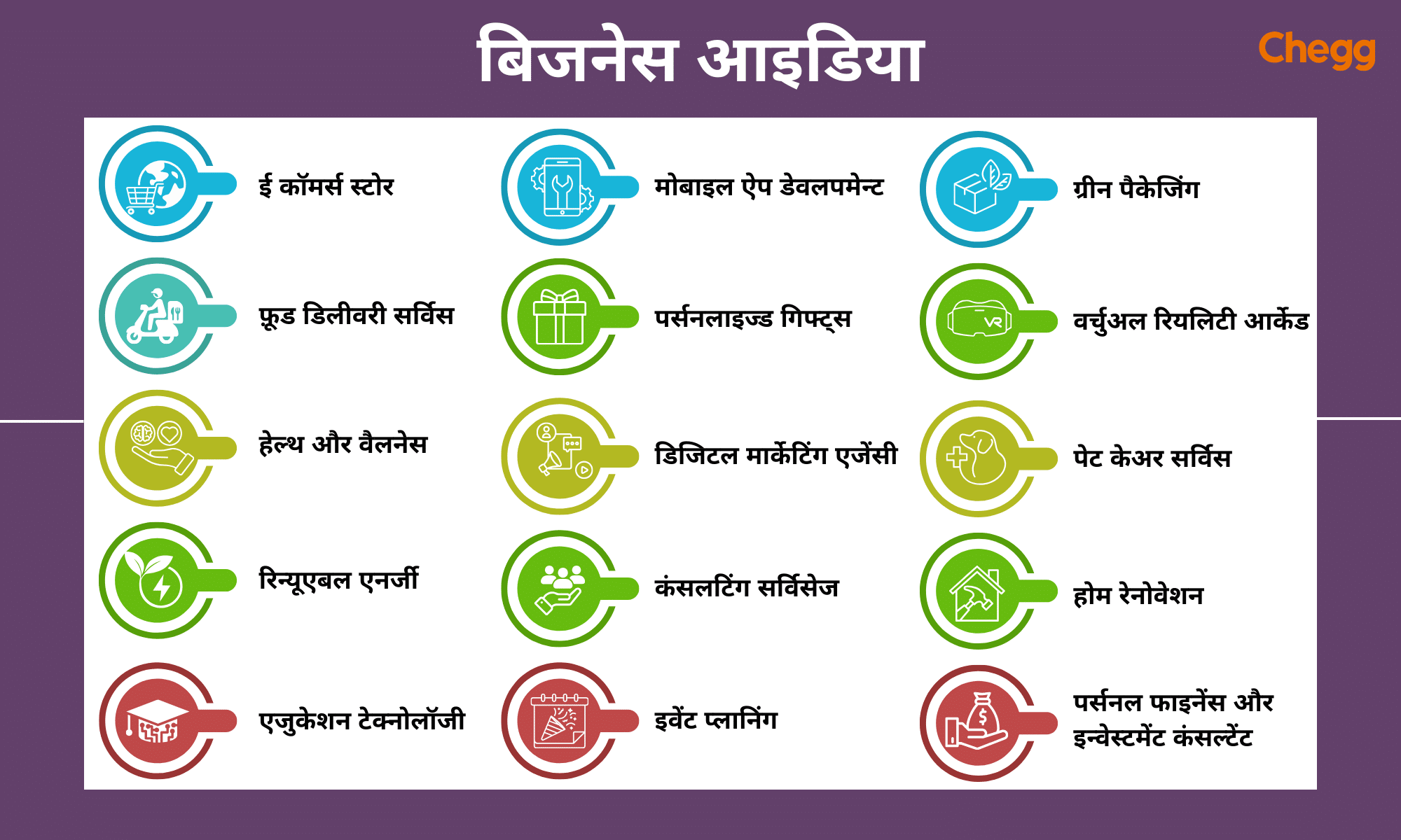 50 +Business Ideas in Hindi | 2025 में टॉप 50+ बिज़नेस आइडियाज