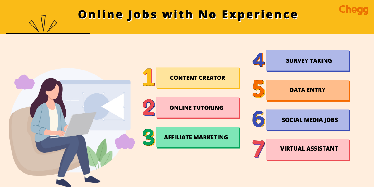 20 Best High Paying Online Jobs No Experience [2025]