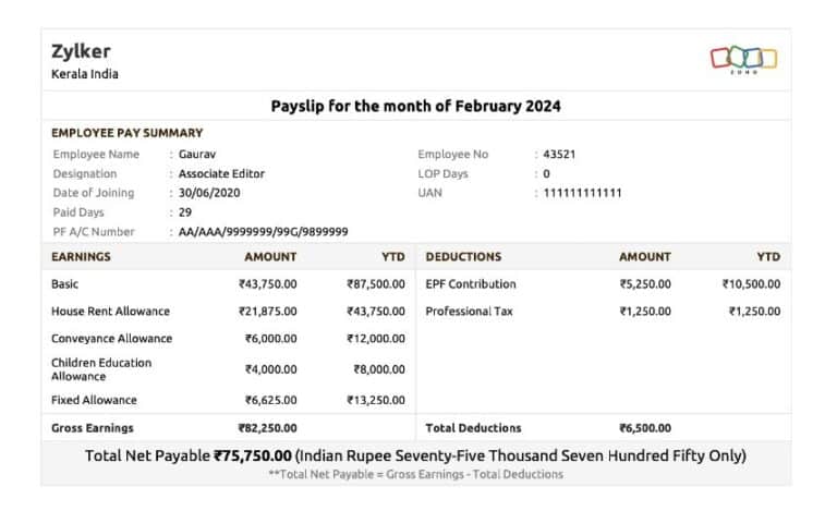 Understanding Salary Breakup Structure to Maximize profits in 2025