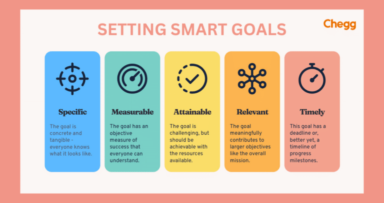 Time Management at workplace: Proven Tip for Success in 2025