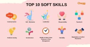 Importance of Soft Skills 2025: 5 Powerful Ways to Succeed