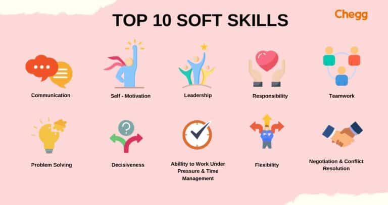 Importance of Soft Skills in the Modern Day Workplaces