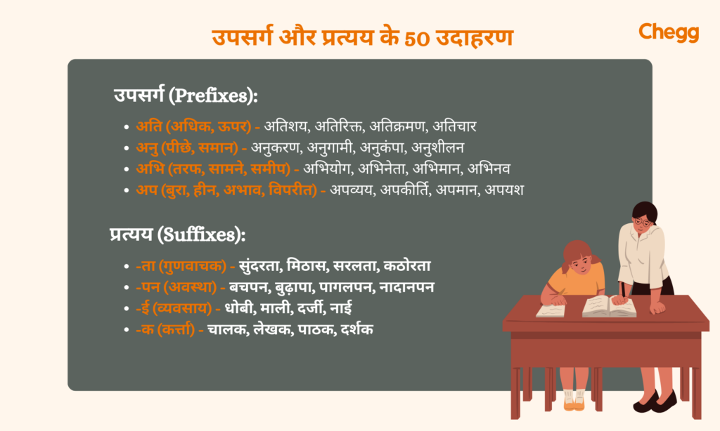 उपसर्ग और प्रत्यय के 50 उदाहरण हिंदी में /upsarg aur pratyay
