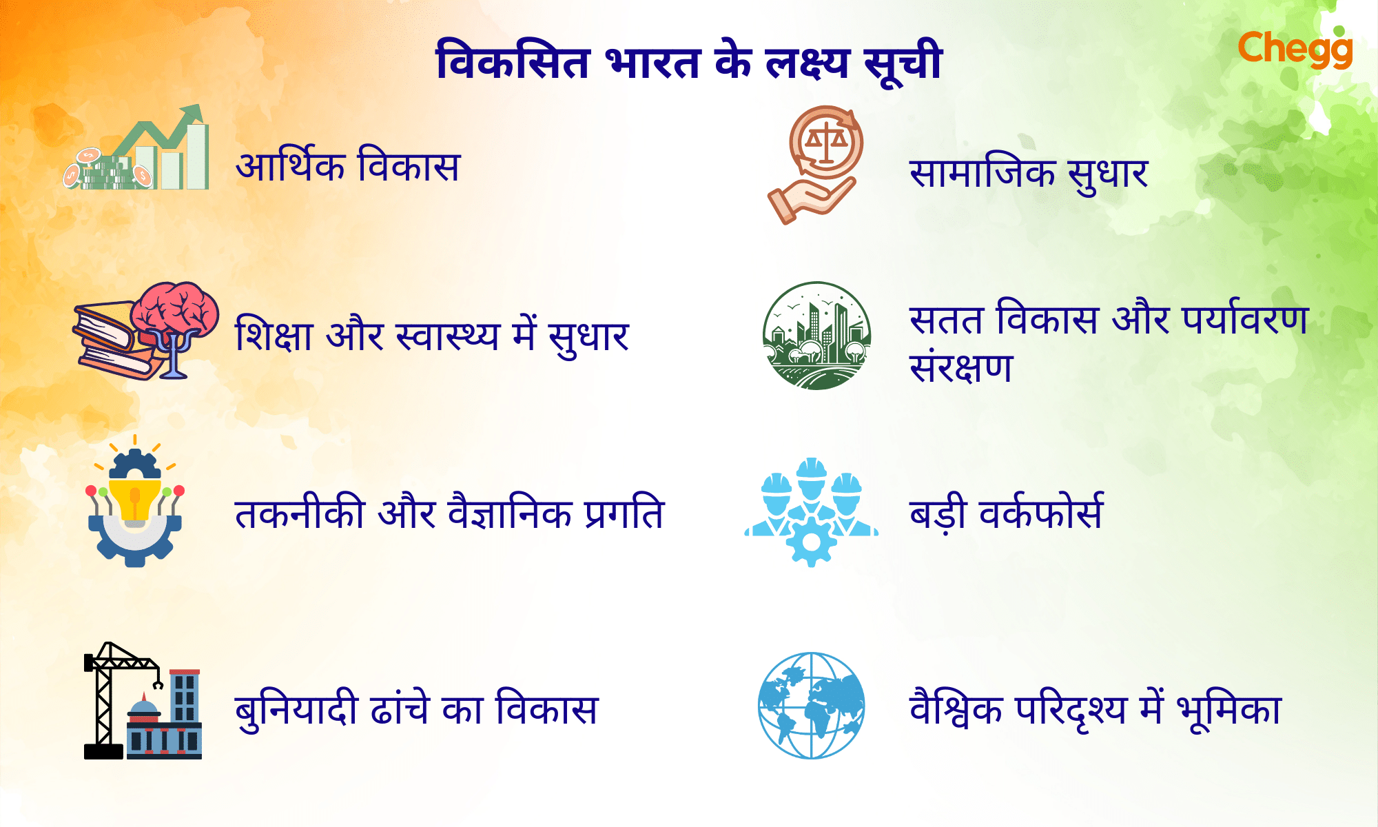 विकसित भारत पर निबंध- 2047 के लक्ष्य, महत्व और भविष्य की दिशा