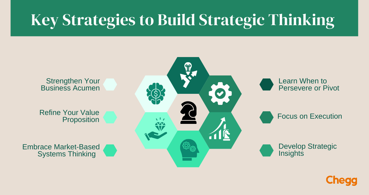 5 Brilliant Ways to Boost Strategic Thinking Skills in 2025