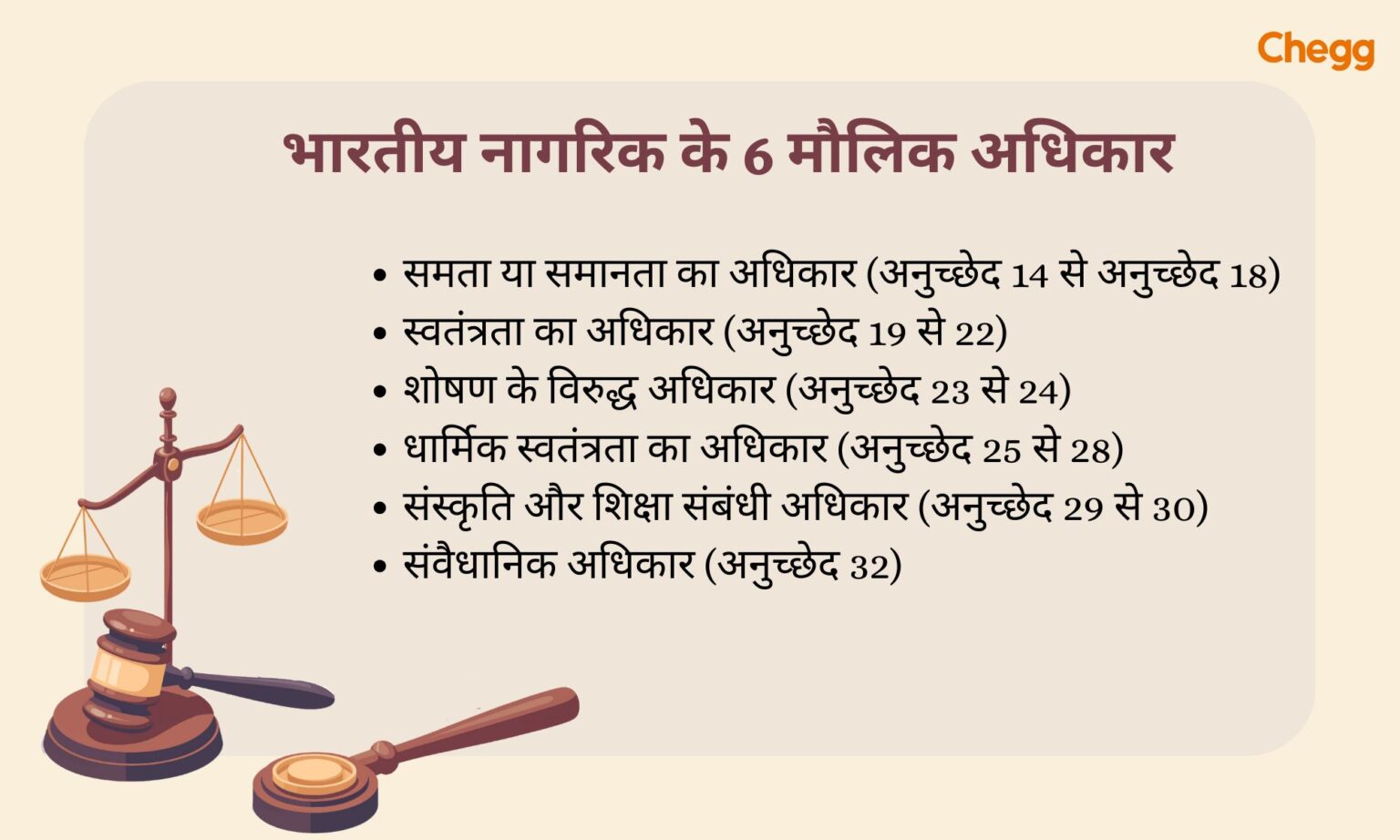 मौलिक अधिकार (अनुच्छेद 14-32) | Powerful Fundamental Rights