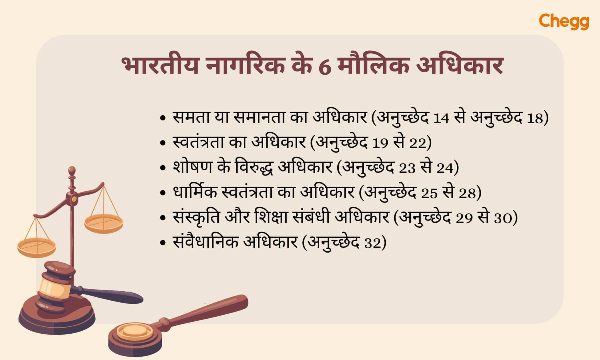 मौलिक अधिकार (अनुच्छेद 14-32) | Powerful Fundamental Rights