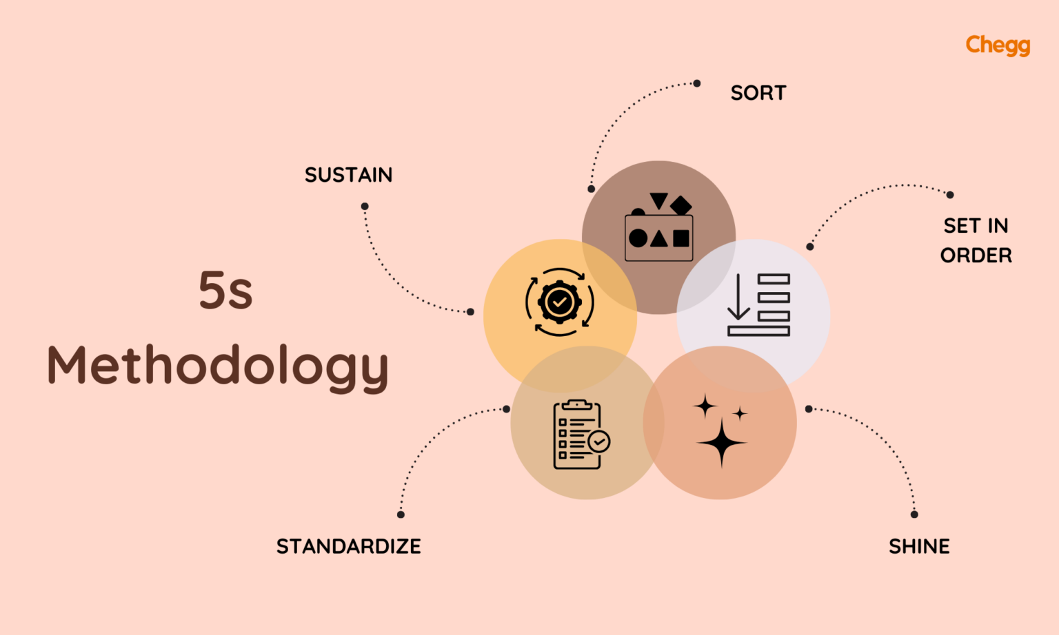 Understanding Lean Methodology 2025: Step-by-Step Guide