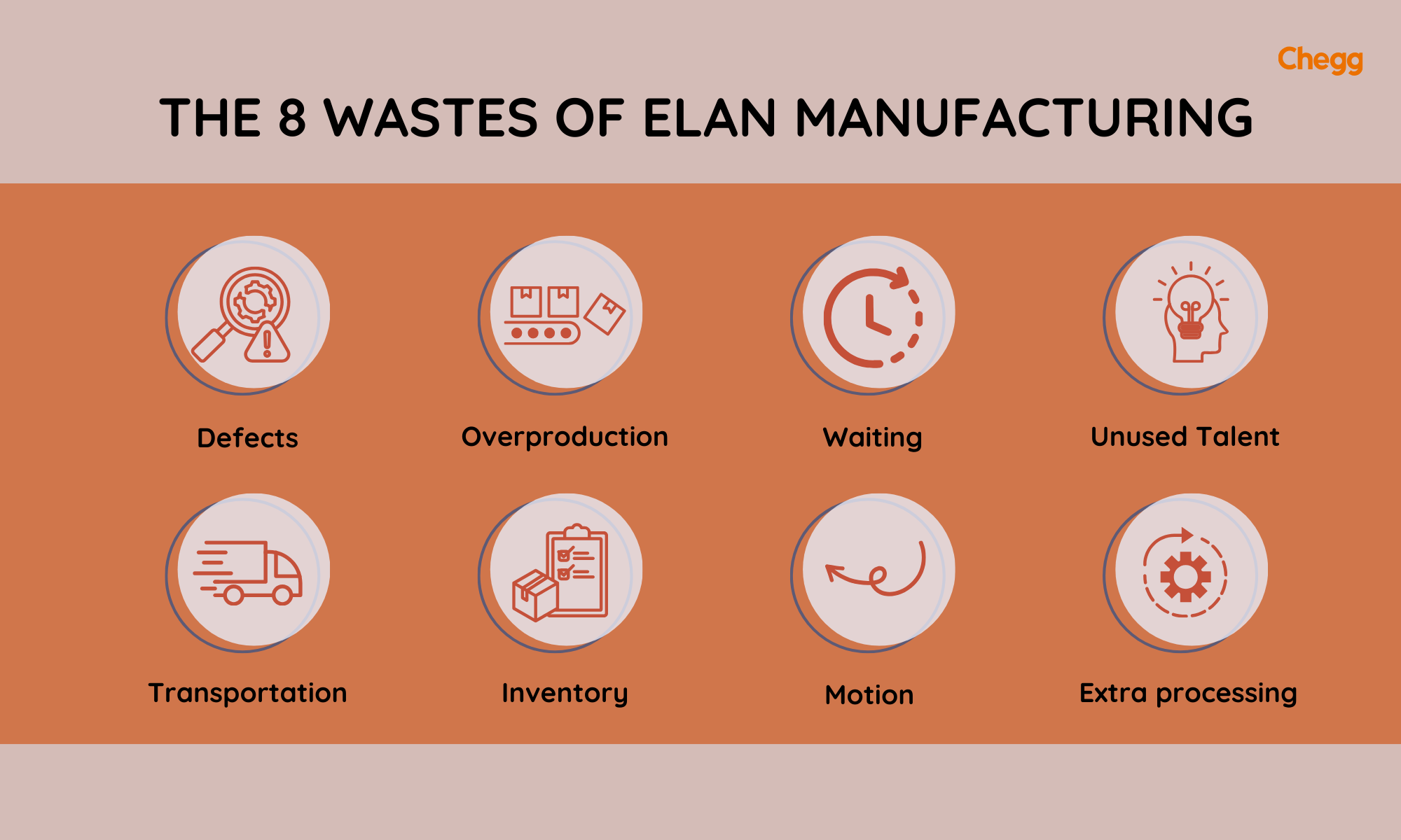 Understanding Lean Methodology 2025: Step-by-Step Guide