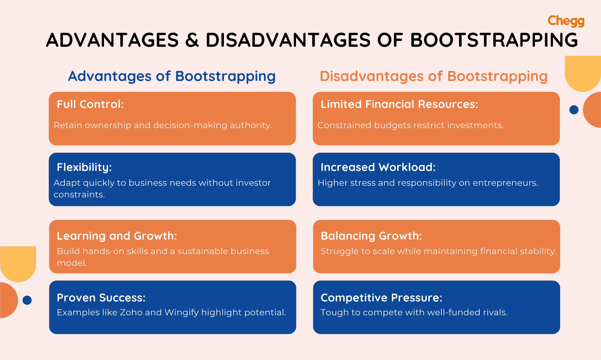 Bootstrapping in Business 2025: Proven Advantages & Challenges