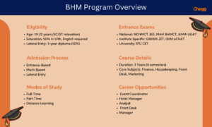 BHM Course : A Comprehensive Guide for 2025
