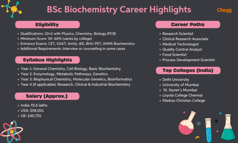 BSc Biochemistry: Your Path to Success in Life Sciences 2025