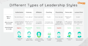 Leadership Styles That Drive Real Success in 2025
