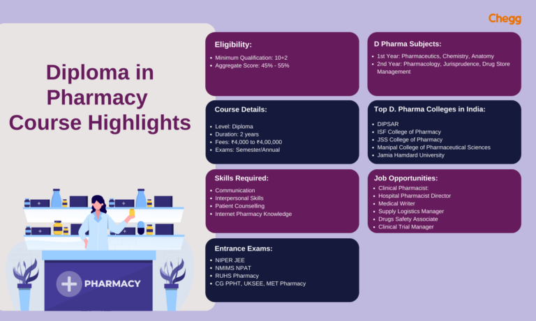 Diploma in Pharmacy in 2025: Exciting Career in Healthcare