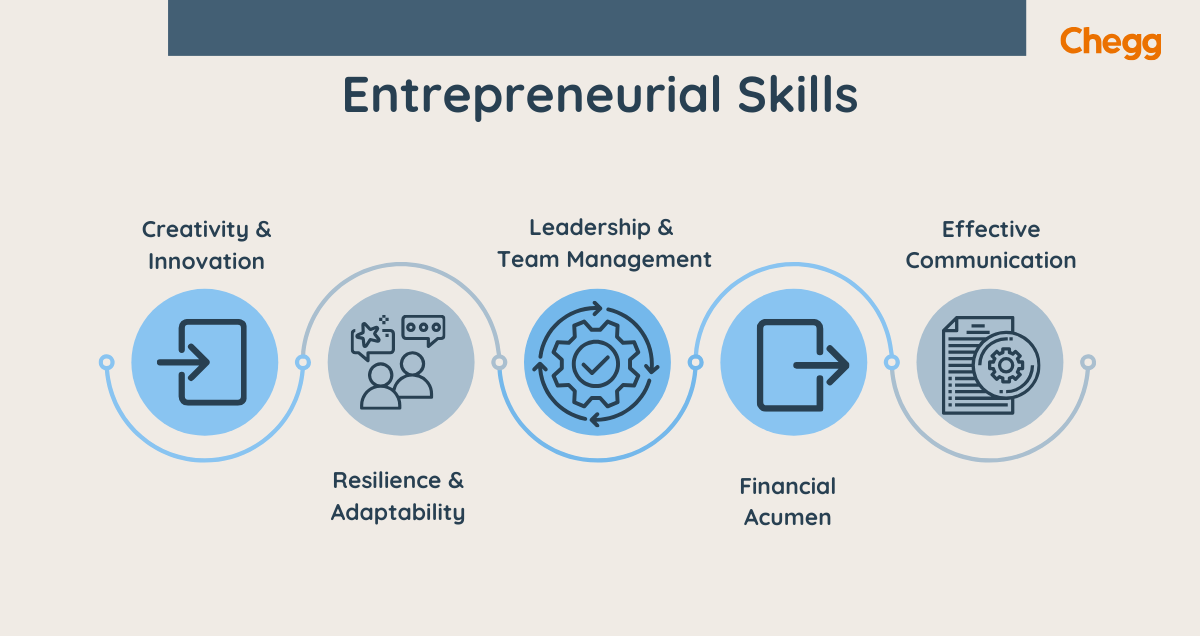 Top 12 Entrepreneurial Skills and How to Develop Them for Success