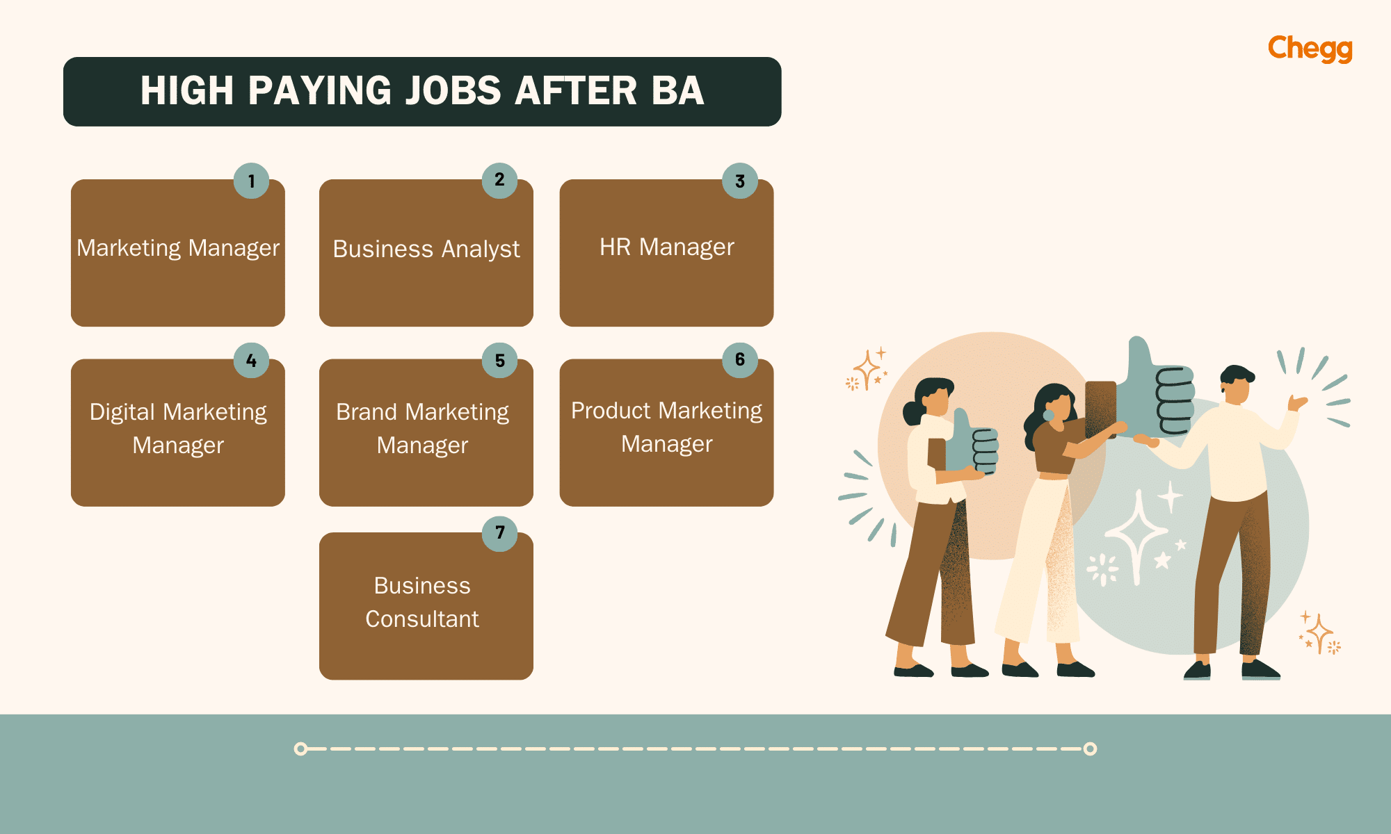 Top Career Options After BA: Best Jobs & thier Salaries 2025
