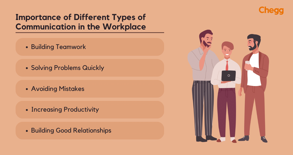 4 Powerful Types of Communication You Must Know in 2025