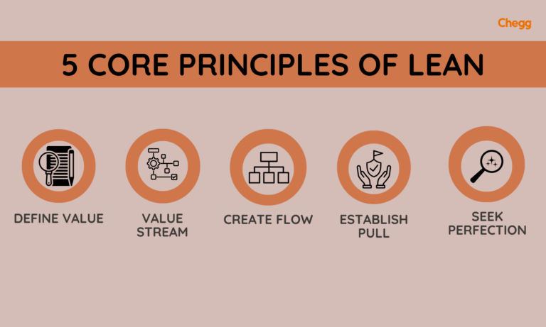 Understanding Lean Methodology 2025: Step-by-Step Guide