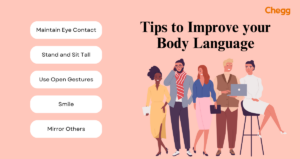 Importance of Body Language for Effective Communication 2025