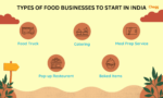 How to Start Food Business: 10 Essential Steps for Growth in 2025
