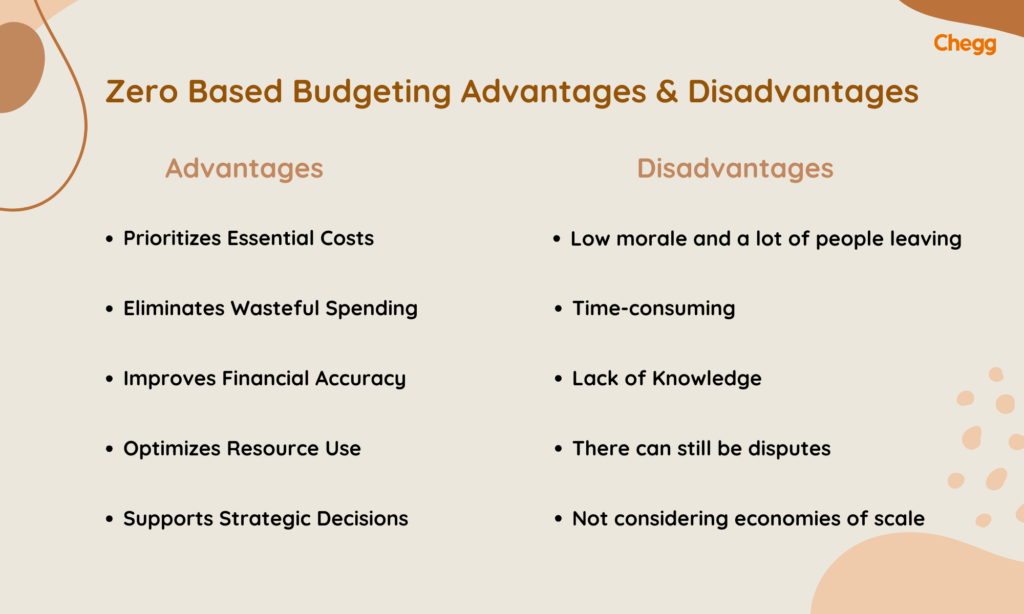 Zero Based Budgeting Meaning Steps Advantage Disadvantage Question