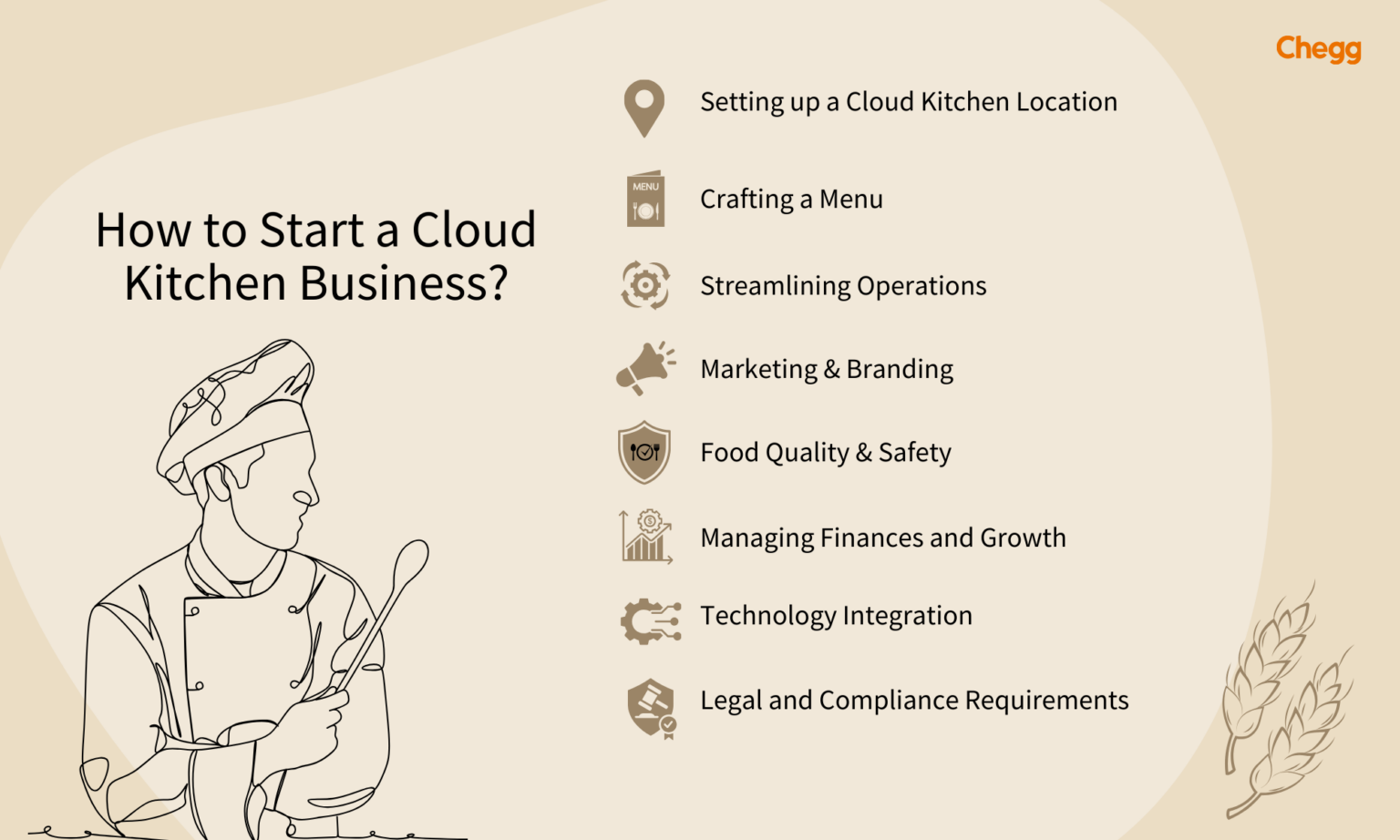 Cloud Kitchen Business 2025: Top 7 Strategies to Earn Big