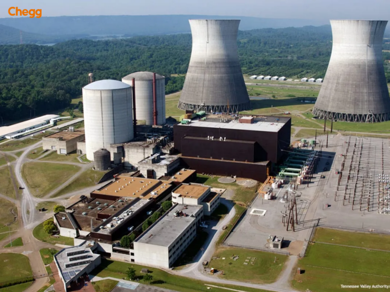 Nuclear Power Plant in India: 5 Positive Insights on Energy