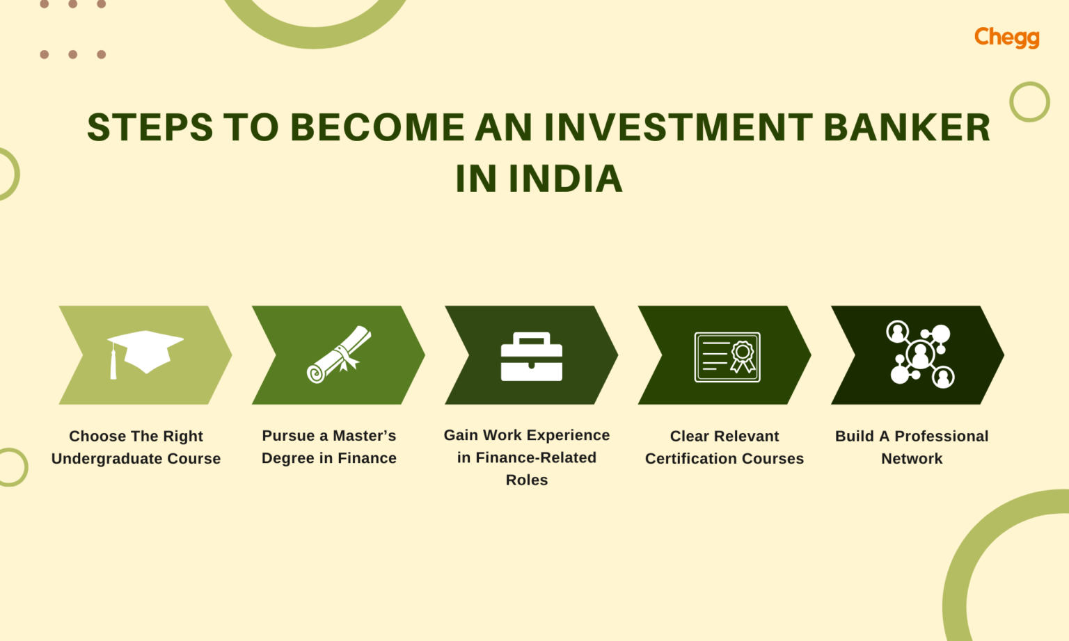 How to Become an Investment Banker: Inspiring 2025 Guide