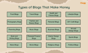 Make Money Blogging While Studying: Earn ₹50K/Month Fast