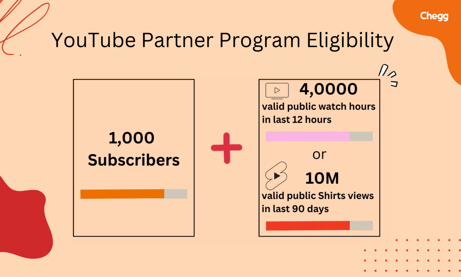 Earn Money From YouTube: 11+ Easy Hacks to Get Rich Fast