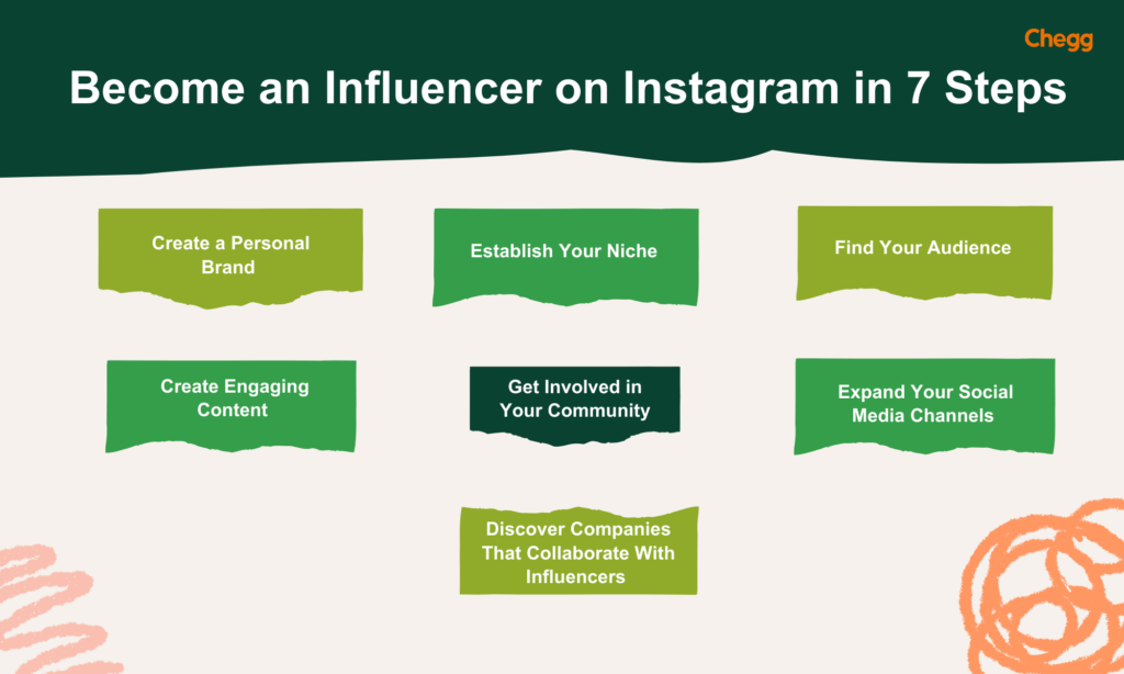 How to Become an Influencer on Instagram: Your 2024 Guide