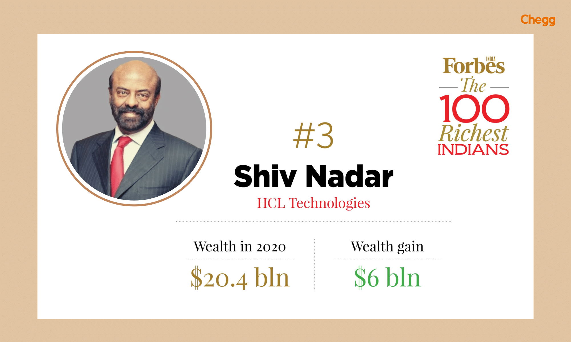 Shiv Nadar Net Worth 2025: HCL, Education & Achievements