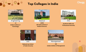 Top Colleges in India 2025: Your Guide to Elite Learning