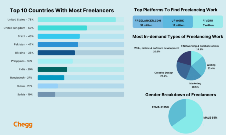 How to Become a Freelancer in 2025? – 7 Proven Steps