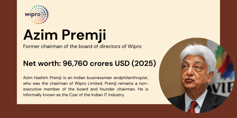 Azim Premji Net Worth 2025: $11.8B Fortune & Philanthropic Legacy