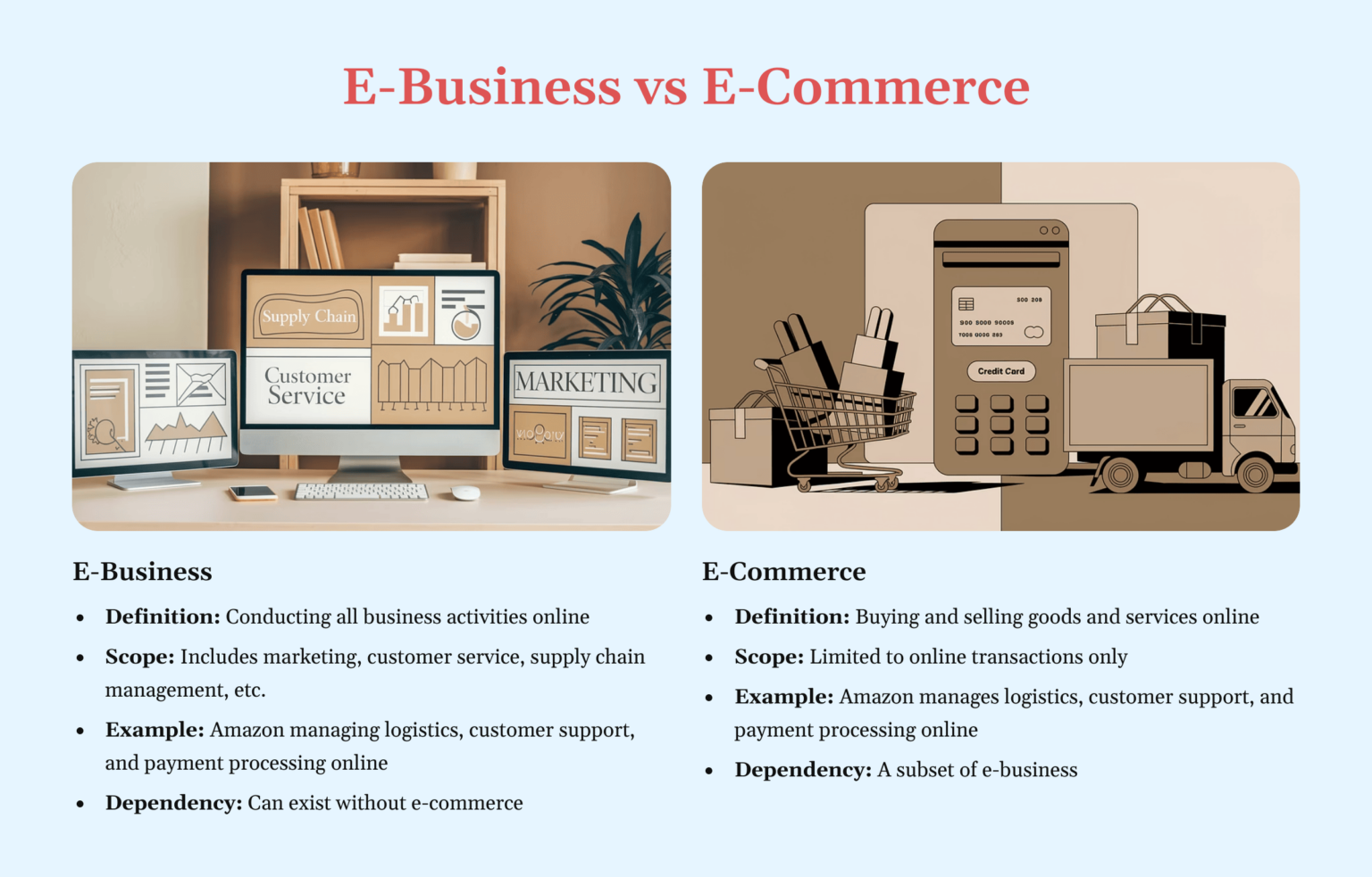 E-Business Mastery 2025: 10 Secrets to Thrive Online