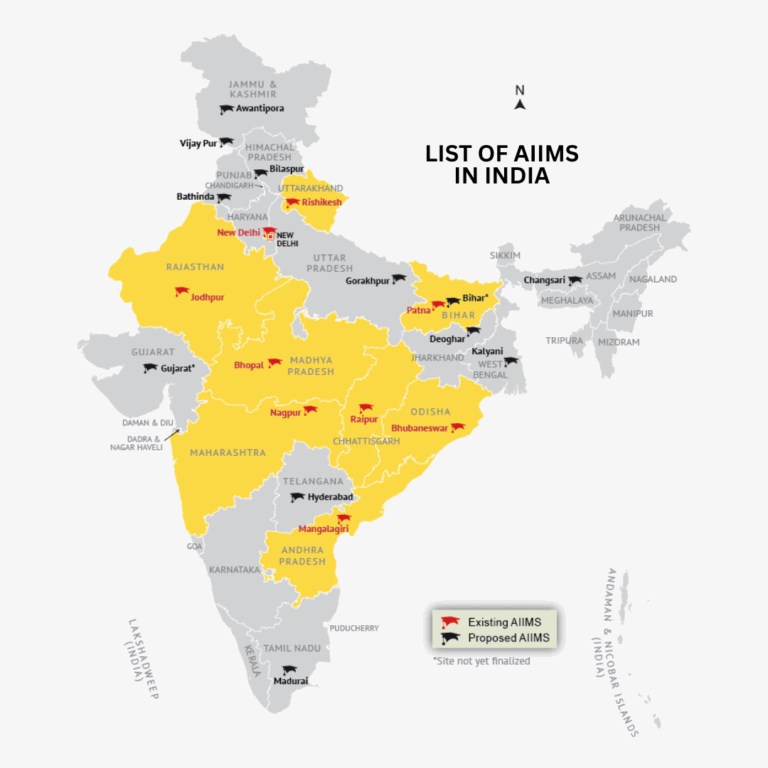 List of AIIMS in India-Top 22 Absolutely Trusted Colleges
