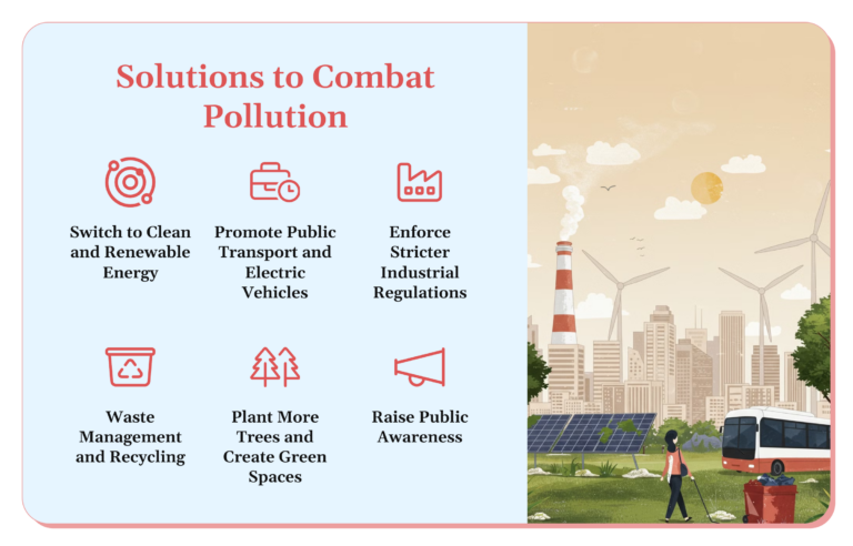 Pollution Essay: 6 Powerful Types & Inspiring Effects
