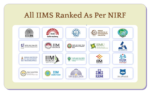 How Many IIM in India? Discover the 21 Prestigious Institutes