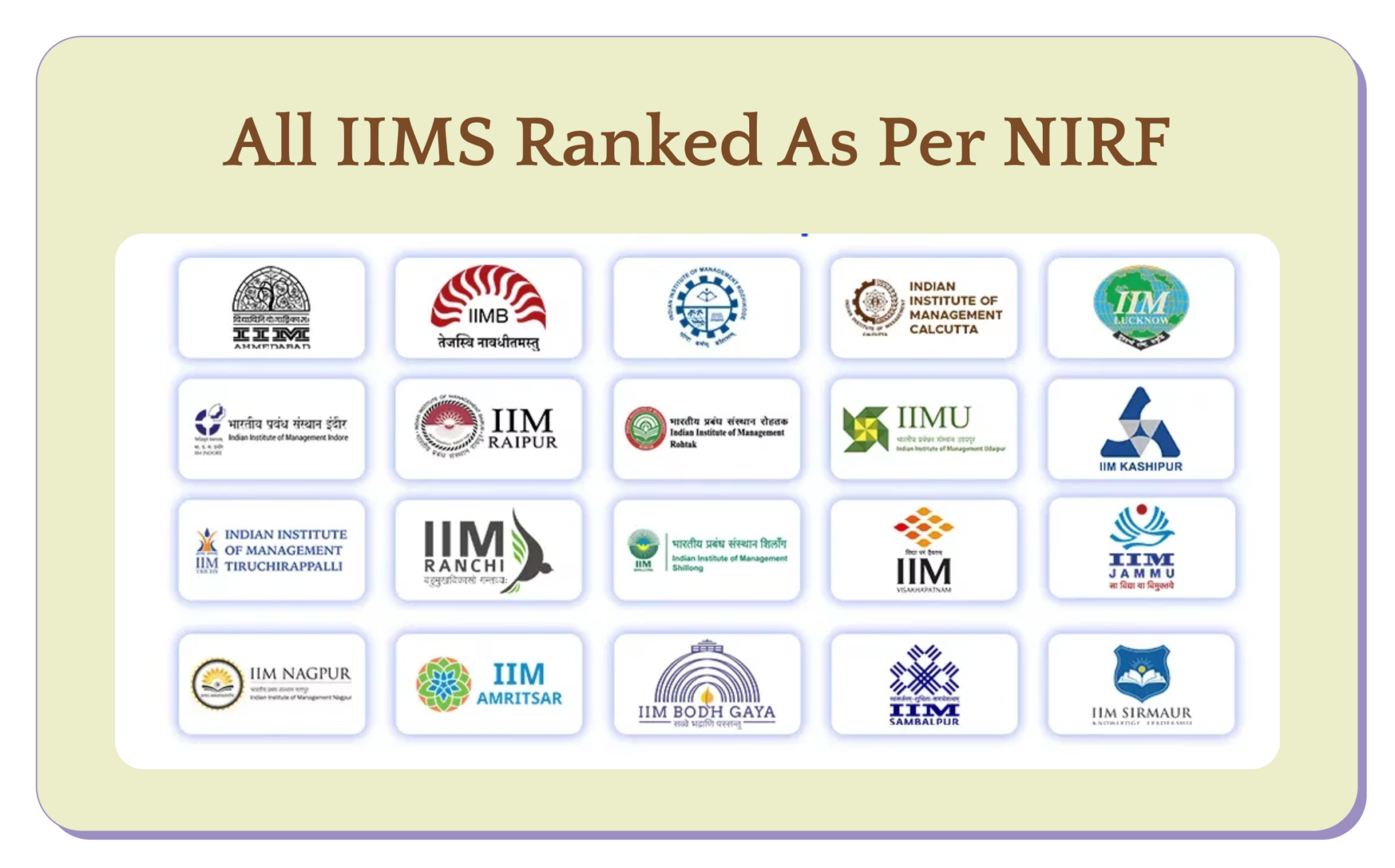 How Many IIM in India? Explore the Elite 2025 List