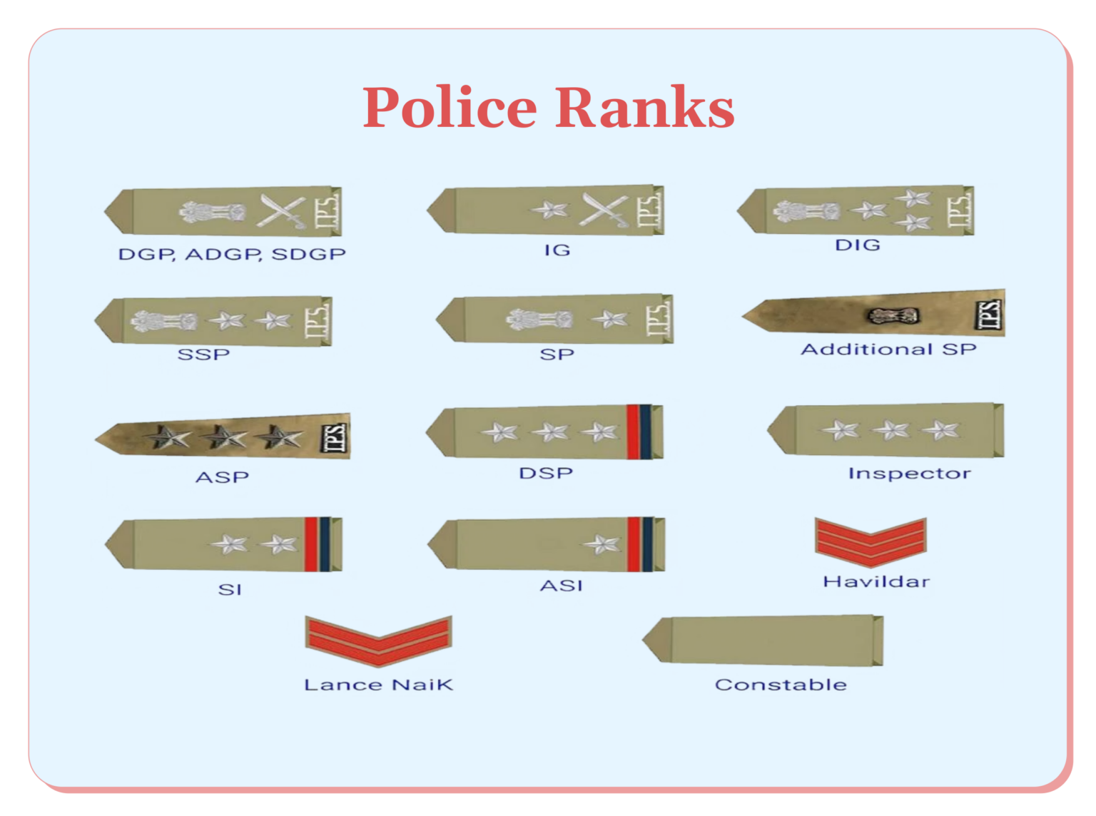 Top 12 Police Rank List in India: Authority -Wise Hierarchy Guide