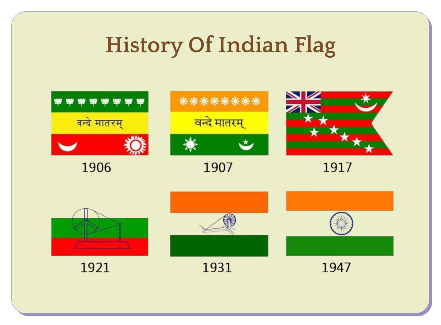 History of Indian Flag – 3 Amazing Facts Behind Its Colors