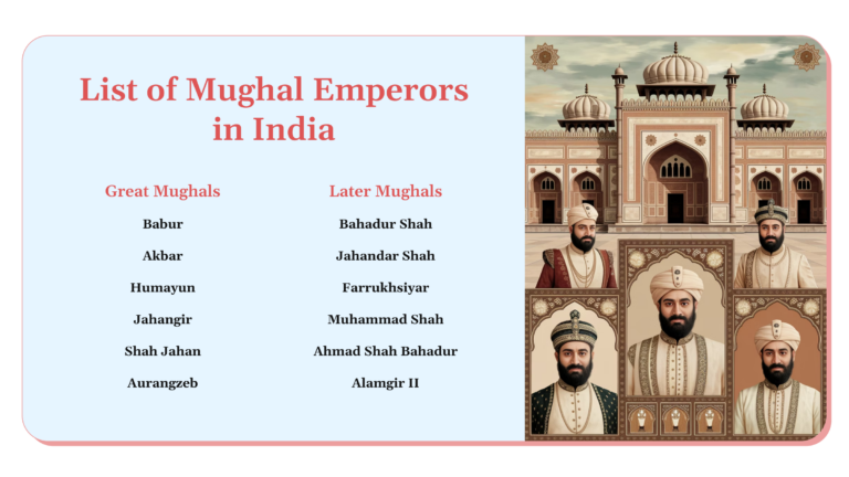 List of Mughal Emperors in India: 5 Greatest rulers