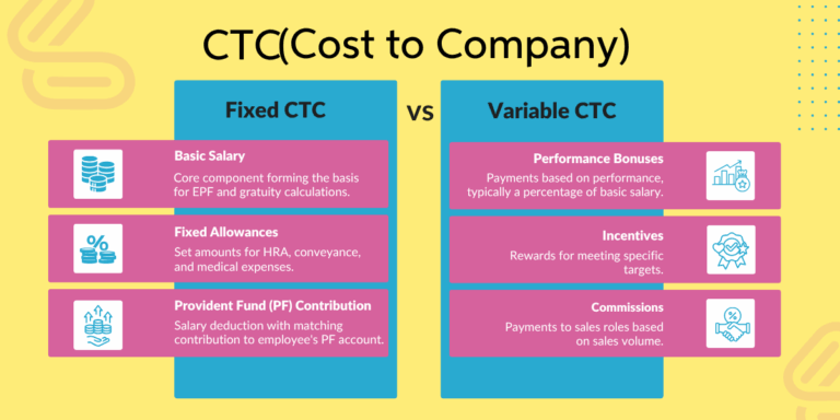 What Is Your Current CTC? Explore 5 Amazing Responses That Impress