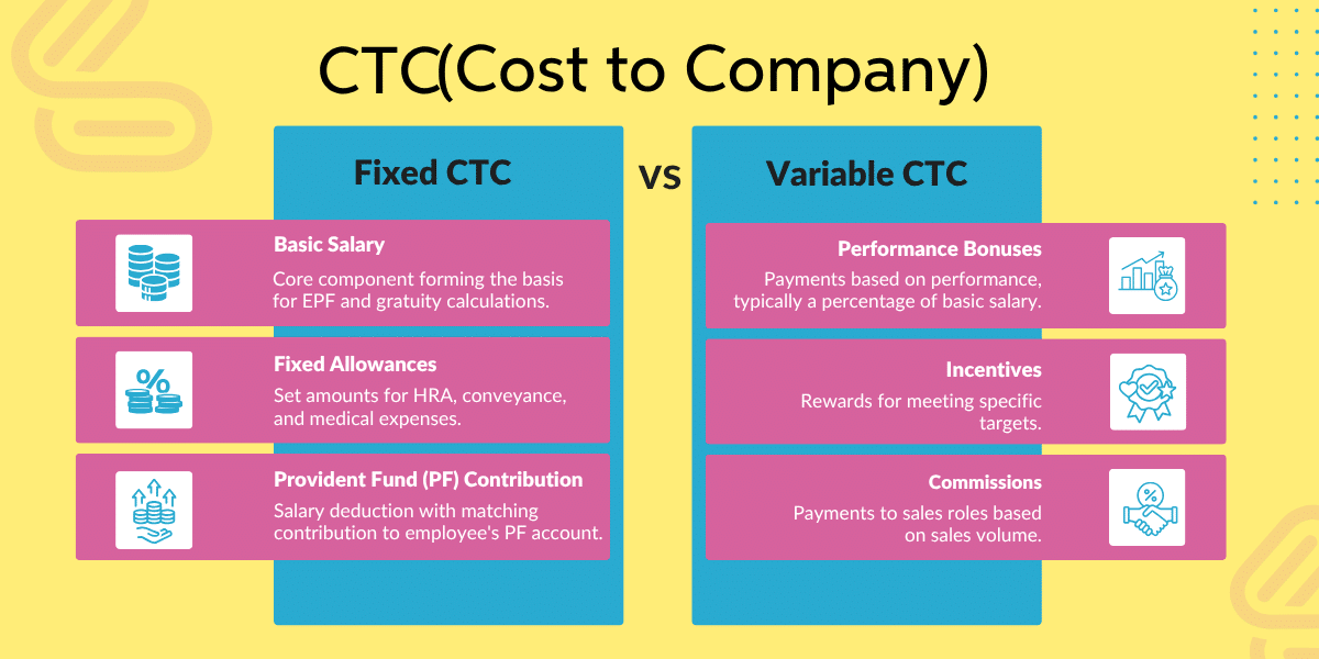What Is Your Current CTC? Explore 5 Amazing Responses That Impress