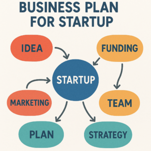Business Plan for Startup in India: 6 Proven Tips to Get Funded