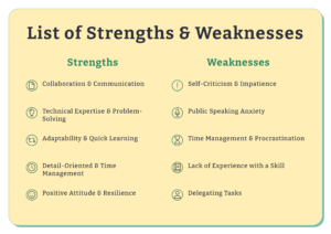 Strength and Weakness for Interview 2025 | Best Answers & Tips