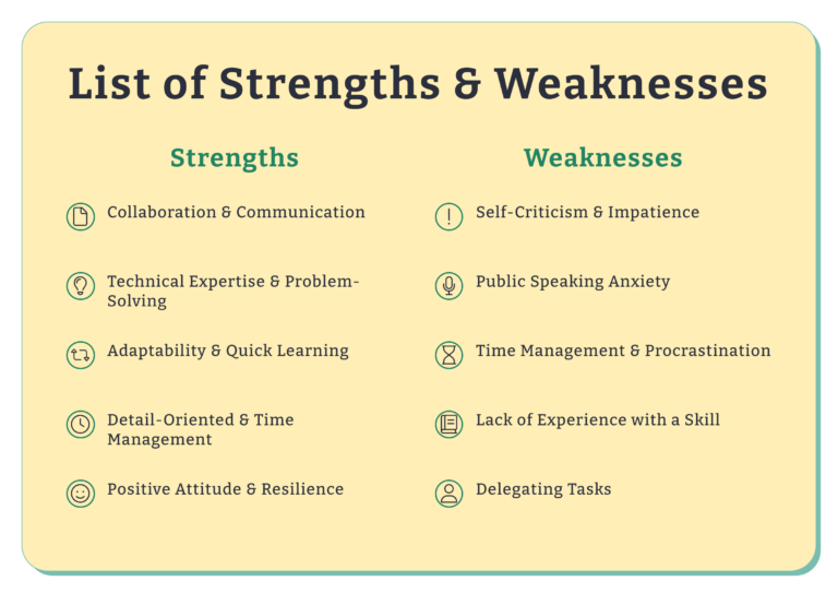 Strength and Weakness for Interview 2025 | Best Answers & Tips