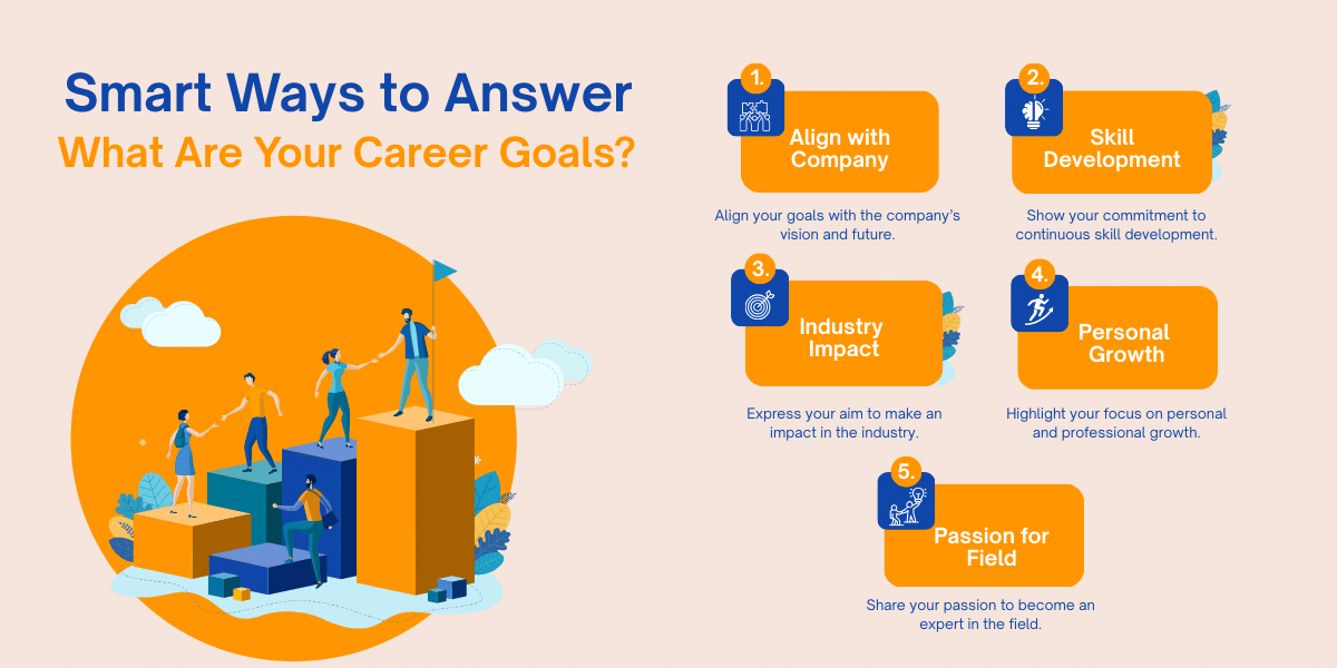 What Are Your Career Goals? Examples & Tips for Success (2025)