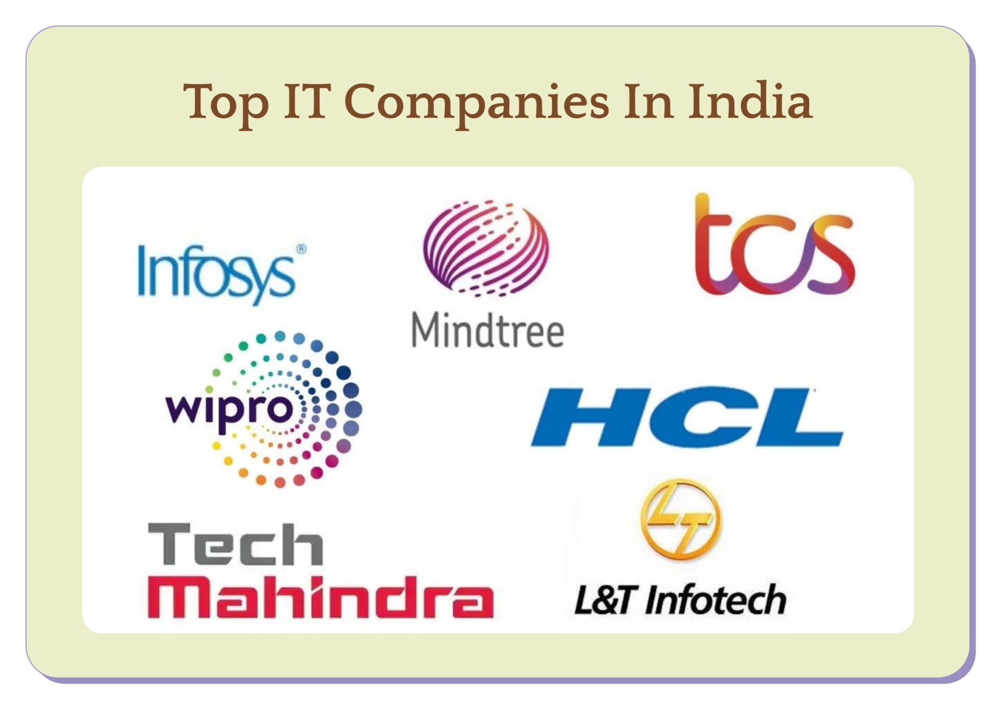 Top 10 IT Companies in India: Best & Leading Tech Giants
